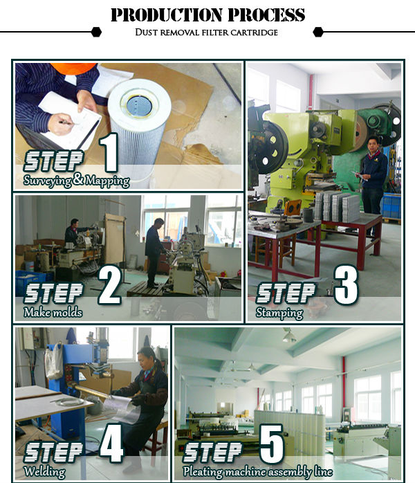 Replacment 0112310 Piab Pleated Cartridge Filter Element For Vacuum ...