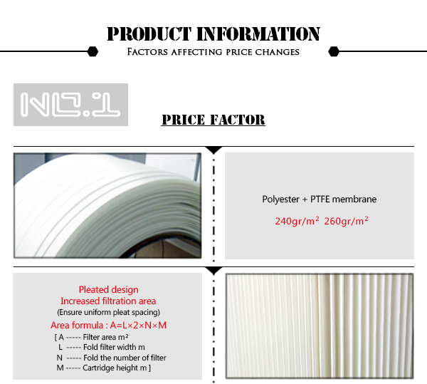 Replacment 0112310 Piab Pleated Cartridge Filter Element For Vacuum ...